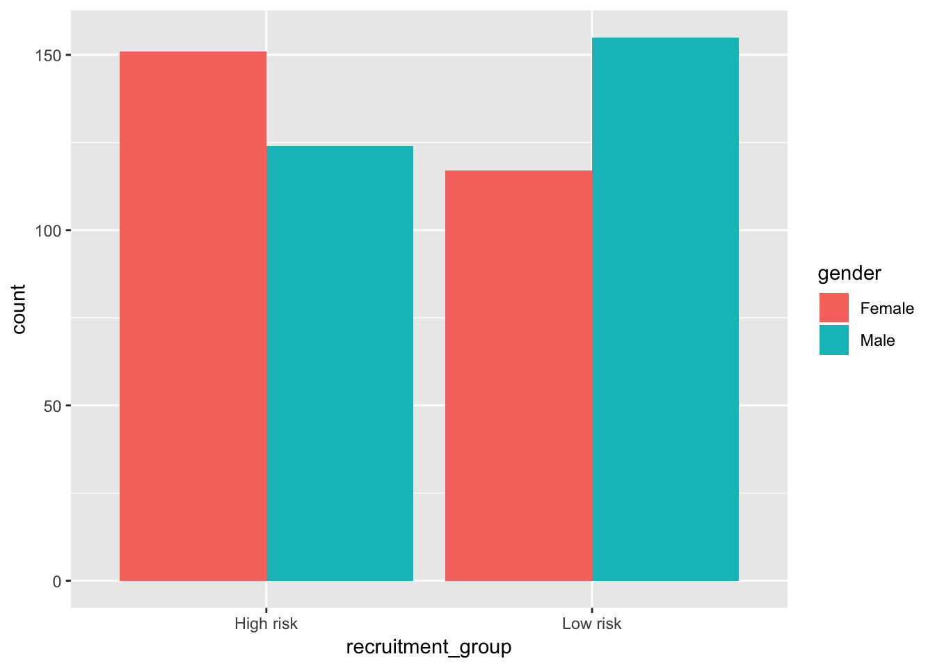 Chapter 4 Data Visualization | Intro to R Workshop Book Chapter 4 Data Visualization | Intro to R Workshop Book